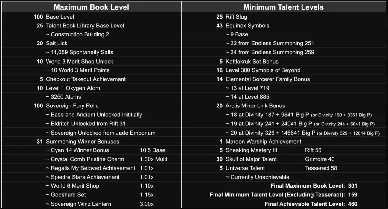 IdleOn Idle MMO - Library Book Talent Ceiling Increase Guide